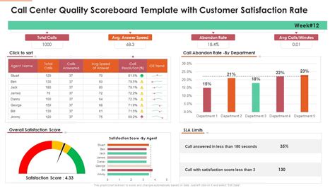 Top 10 Scoreboard Templates With Samples And Examples