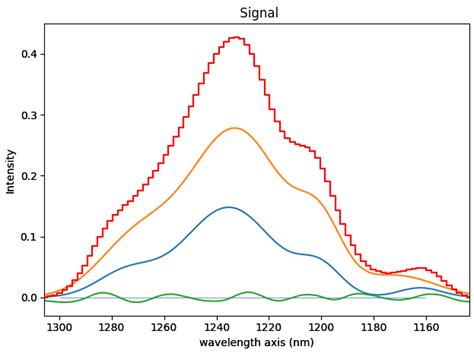 Enforce Positive Residuals On Model Fitting · Issue 3066 · Hyperspyhyperspy · Github