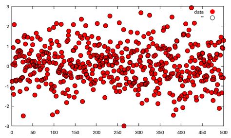 Gnuplot How To Make Edge Marker Color Stack Overflow