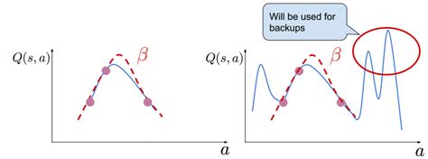 Data Driven Deep Reinforcement Learning Ai Forum