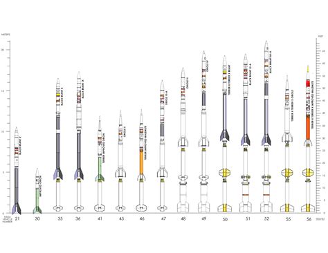 5 Different Types Of Rockets