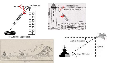 Trig Identities And Ht And Distances Ppt Pdf