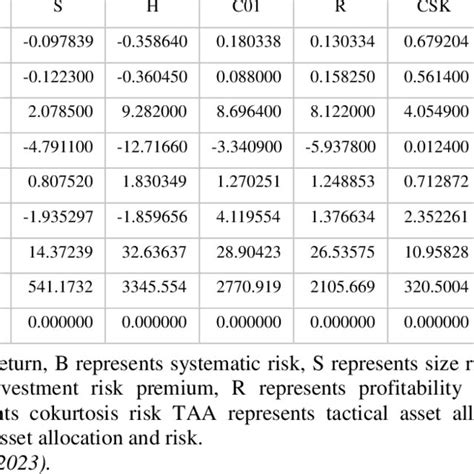 Framework Of Ga Based Cnn Lstm Hybrid Model Download Scientific Diagram