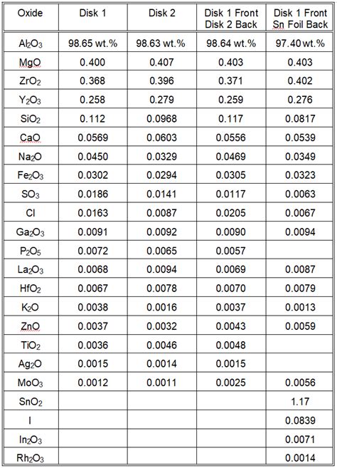 Xrf Analysis Anderson Materials Evaluation Inc Anderson Materials Evaluation Inc
