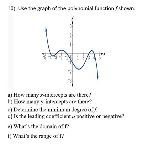 Solved Use The Graph Of The Polynomial Function F Shown Chegg Com