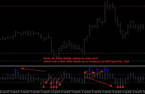 Professionalswing0 Alertsmq4