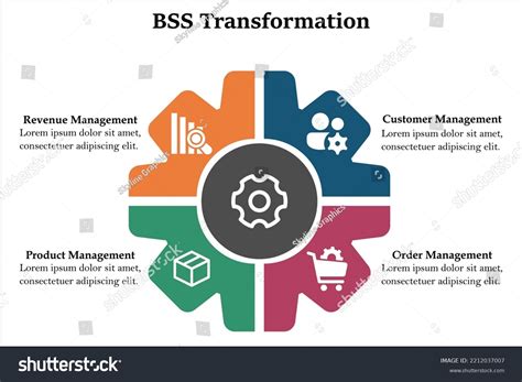 Bss Transformation Icons Infographic Template Stock Vector Royalty Free 2212037007 Shutterstock