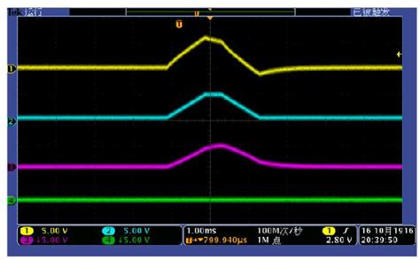 Figure 10 From A Compact And High Precision Gradient Waveform Generator Using An Fpga Device For