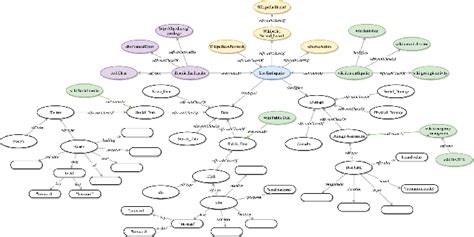 Figure 2 From Applying Gnn Models For Diverse Disaster Detection Using Temporal Knowledge Graphs