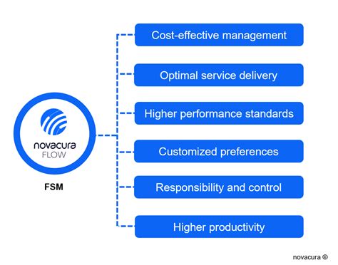 What Is Field Service Management Software Novacura