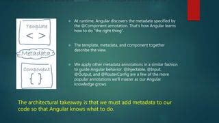 Angular Pptx