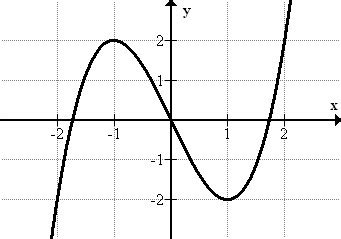 Increasing And Decreasing Functions Read Analysis CK Foundation