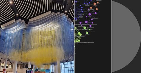 List Knowledge Graph Llm Curated By Ankush K Singal Medium