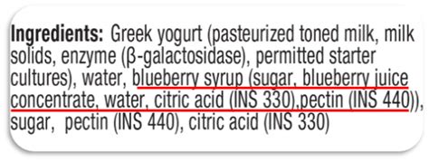 What Are The Key Requirements For Declaration Of Ingredient Lists