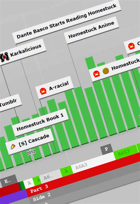 Homestuckfan — Projects