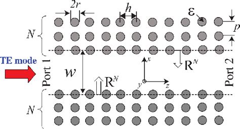 Figure 1 From Numerical Analysis Of Dielectric Post Wall Waveguides And