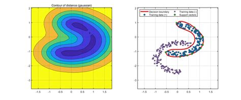 Svdd支持向量数据描述异常数据检测（matlab） 知乎