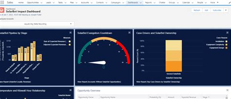Five Awesome Ideas To Optimize Your Teams Salesforce Platform