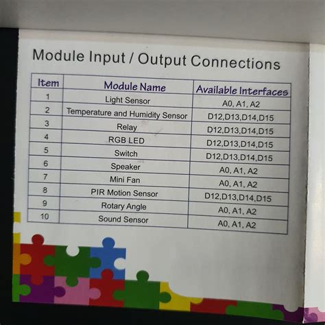 micro bit iot starter kits แท้จาก element 14 arduino raspberry pi nodemcu iot nvidia