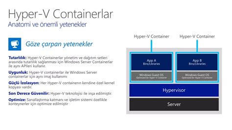 Windows Server Containers Ppt