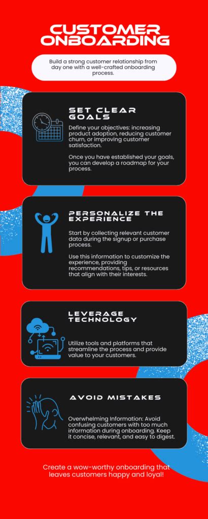 Client Onboarding Strategies Ghd Unlimited