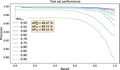 Figure 6 From Deep Learning Based Monocular Relative Pose Estimation Of Uncooperative Spacecraft