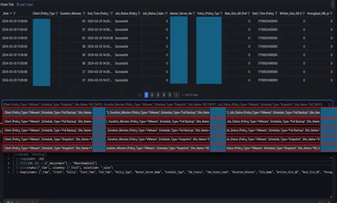 Grafana Is Not Displaying All Influxdb 2 Data In One Table Panel