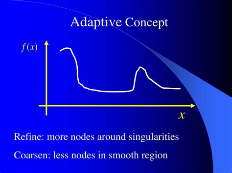PPT Adaptive Multigrid FE Methods An Optimal Way To Solve PDEs PowerPoint Presentation ID