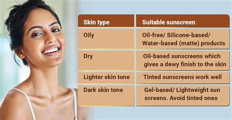 Dont Forget Your Sunscreen Even If The Sun Is Blazing Or Not