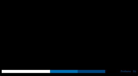 how to install fedora 16 verne step by step screenshots itzgeek