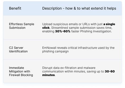 Try Vmray Sandbox Trial Advanced Malware Analysis And Detection
