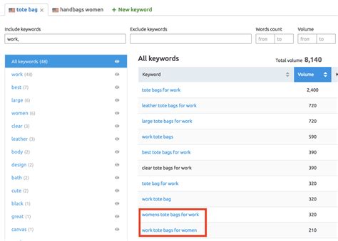Ecommerce Keyword Research Find The Best Keywords