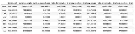 A Guide To Exploratory Data Analysis In Python Hex