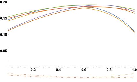 Plotting Shooting Technique Using Ndsolve Mathematica Stack Exchange