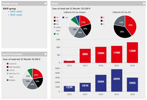 not all lables are rendered · issue 41 · emn178 chartjs plugin labels
