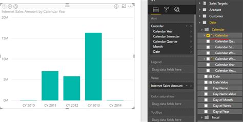 Solved For Dynamic Axis And Measures Microsoft Power Bi Community