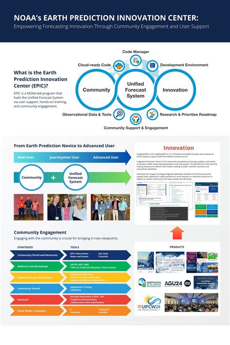 Infographics Earth Prediction Innovation Center