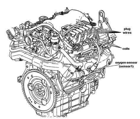 Chevy P Code Troubleshooting And Solutions JustAnswer