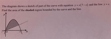 Solved The Diagram Shows A Sketch Of Part Of The Curve With Chegg