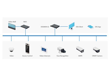 Dss4004 S2 Dahua Lebanon Bachir Hanbali Advanced Security Solutions Imou Ajax Security