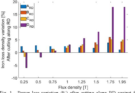 Figure 1 From Design Of Segmented Grain Oriented Induction Motors Considering Cutting Effects
