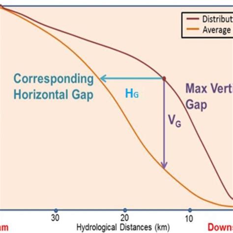 principle of computation of the rainfall variability indices vg and hg