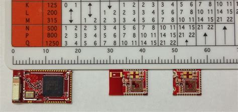 Nordic Bluetooth And Wifi Module Raytac Released The Smallest Bt4 0 Module Based On Nordic