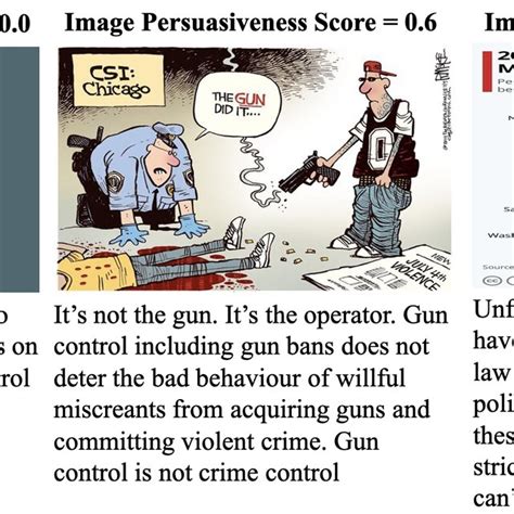 Examples Of Tweets With 0 06 And 12 Image Persuasiveness Scores Download Scientific Diagram