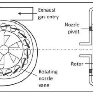 Variable Nozzle Turbine Download Scientific Diagram