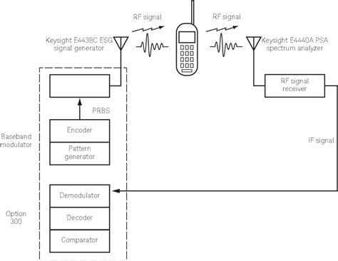 Figure 1 From Keysight Technologies Testing And Troubleshooting Digital