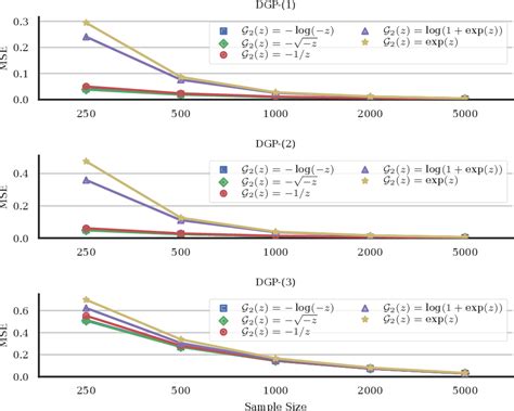 Figure From A Joint Quantile And Expected Shortfall Regression Framework Semantic Scholar
