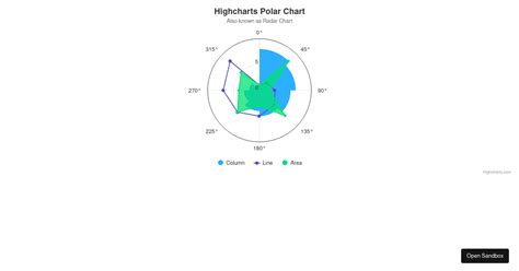 Highcharts React Demo Codesandbox Highcharts React Demo Codesandbox