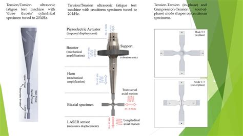 Machines Mdpi On Linkedin Review Of Multiaxial Testing For Very High