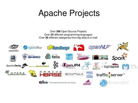 Matt Franklin Apache Software Geekfest